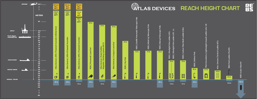 Reach Height Chart – Atlas Devices