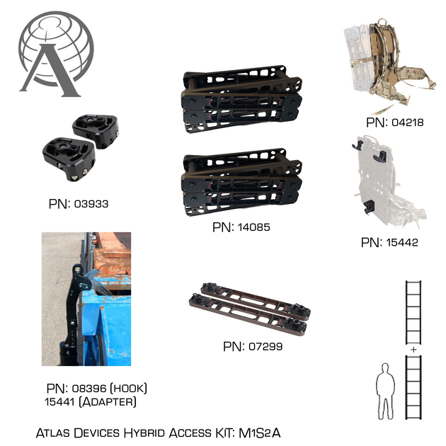 Hybrid Access Kits 2 – Atlas Devices